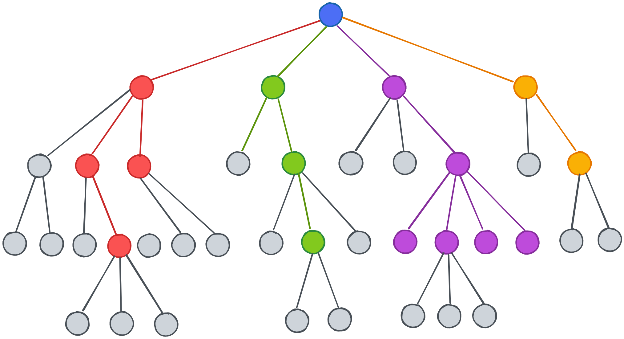 AlgoDaily Getting To Know Decision Trees AlgoDaily Getting To Know Decision Trees